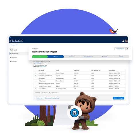Agile Methodology What Is It Tips Salesforce India