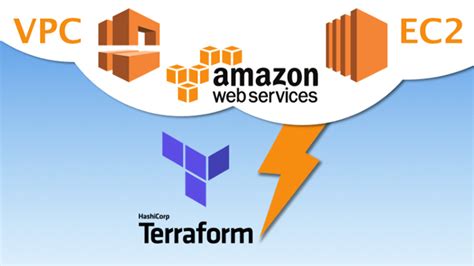 Deploying Wordpress And Mysql On Aws With Custom Vpc Using Terraform