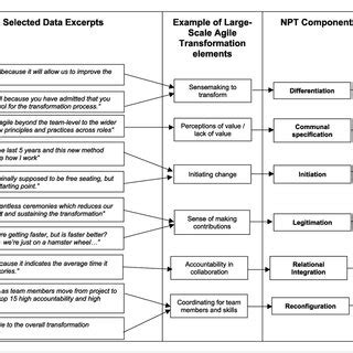 Example Of Code Aggregation Download Scientific Diagram