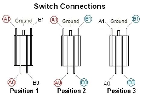 The Ultimate Guide To Three Way Toggle Switch Wiring