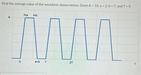Solved Help Please Find The Average Value Of The Waveform Shown