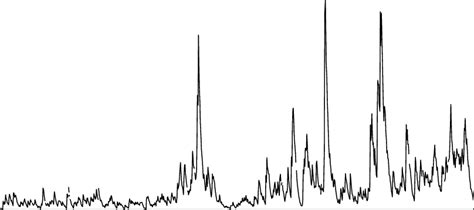 The Conditional Standard Deviation From Garch Process For Log Returns