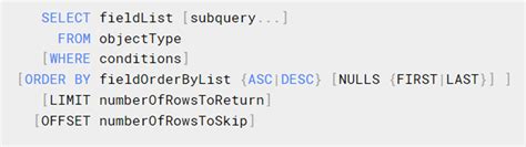 soql and dml in salesforce apex hours