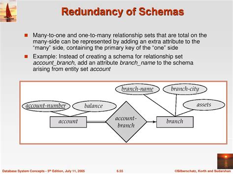 Chapter 6 Entity Relationship Model Ppt Download