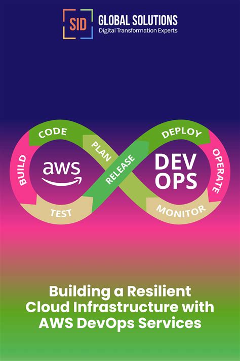 Building A Resilient Cloud Infrastructure With Aws Devops Services
