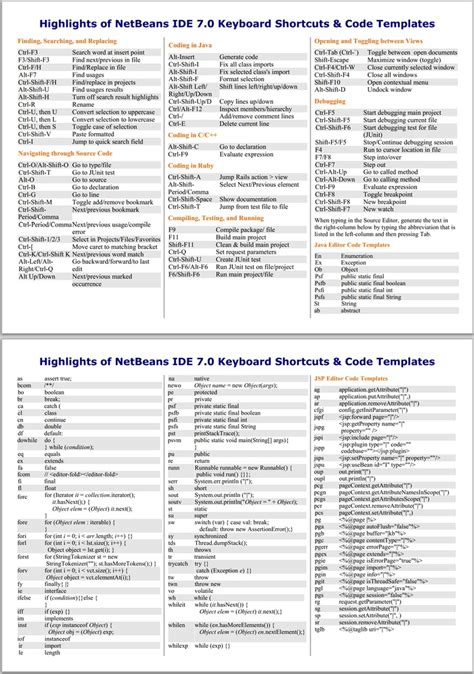 Netbeans 7 Keyboard Shortcuts Coding Computer Programming Web