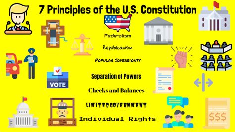 7 Principles Of The Constitution Worksheet