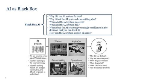 Explainable AI XAI A Perspective PDF Technology Industry Industries