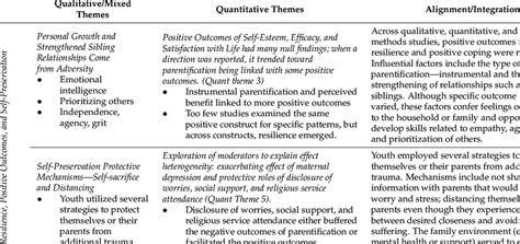 Integration Matrix Of Themes By Study Design Download Scientific Diagram