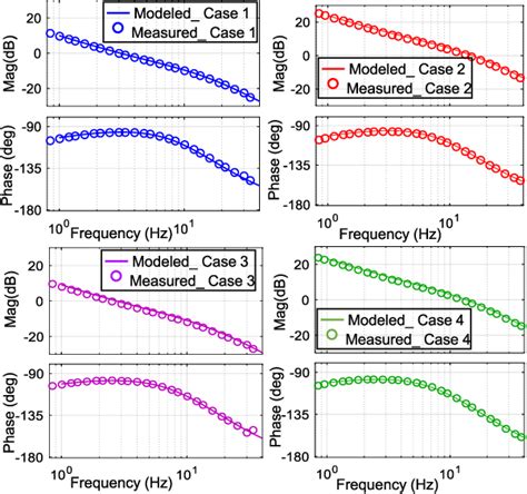 Figure 25 From A Novel Loop Gain Model Of A Single Phase Pfc Based On The D Q Frame Concept