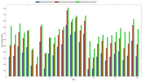 Electronics Free Full Text Power Flow Management Of Interconnected