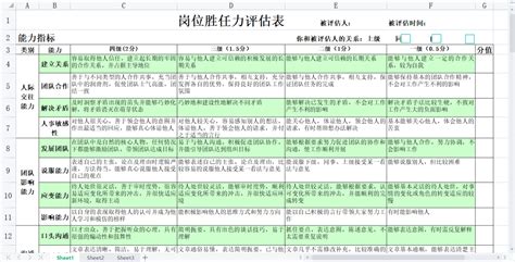 2022员工胜任力测评表全自动生成xls绩效人才企业