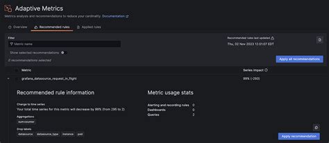 Prometheus Cardinality Optimization With Adaptive Metrics Grafana Cloud Metrics