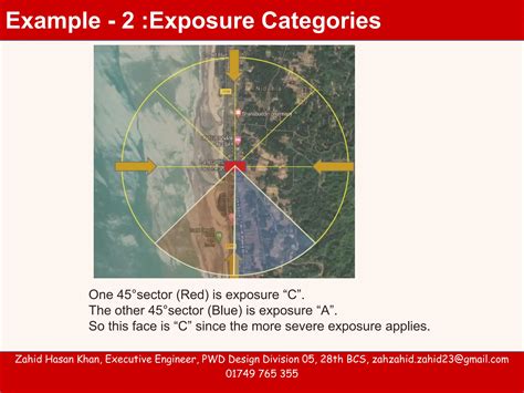 Wind Load Analysis According To BNBC PDF Civil Engineering Industry Industries