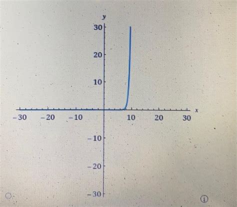Solved Consider The Following Exponential Function F X X Chegg