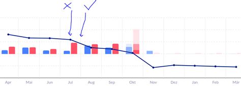 Datetimeaxis X Axis · Issue 404 · Syncfusionflutter Widgets · Github