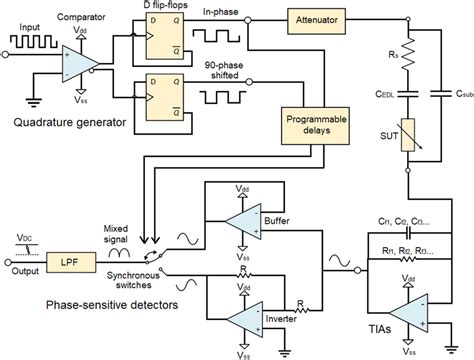 the electronics circuits of the impedance sensing device download