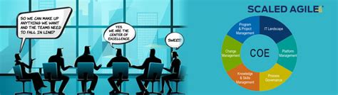 Lean Agile Center Of Excellence Workshop Aleph Global Scrum Team