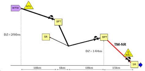 a network schematic showing the location of trunk main tm nr in