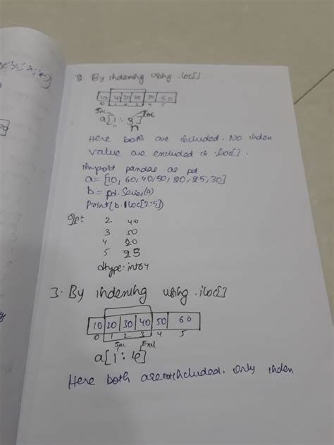 Alekhya Rachapudi On Linkedin Day16 Cscodenz