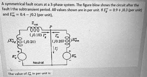 a symmetrical fault occurs at a 3 phase system the figure below shows