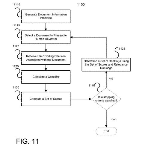 four generations of predictive coding software the background and history of predictive coding
