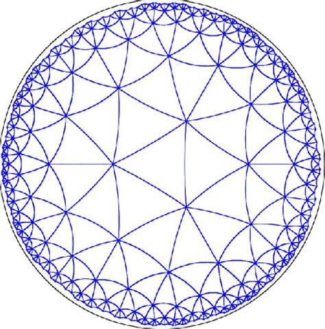 Figure 2 From Constraint Percolation On Hyperbolic Lattices Semantic Scholar