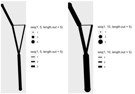 R Why Doesn T Scale Edge Width Identity Guide Legend Work Stack Overflow