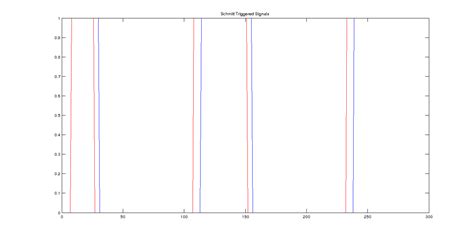 phase detection in digital signals — data ml and leadership