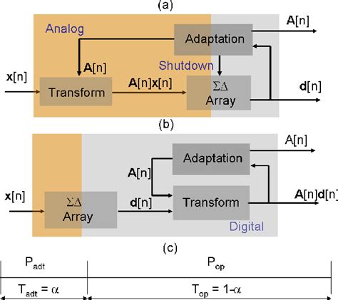 Figure 3 From A Minmax Optimization Framework For Designing Learners