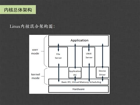 Linux内核架构演化linux内核架构变迁 Csdn博客