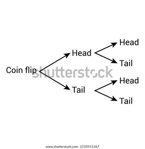 Tree Diagram Coin Toss Stock Vector Royalty Free 2150551367 Shutterstock