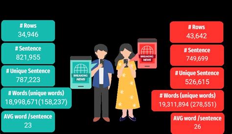 The Power Of Nlp And Data Visualization For Data Analysis Devpost
