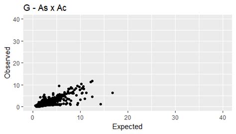 R Adding Orthogonal Regression Line In Ggplot Stack Overflow