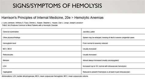 Hemolytic Anemias Flashcards Quizlet