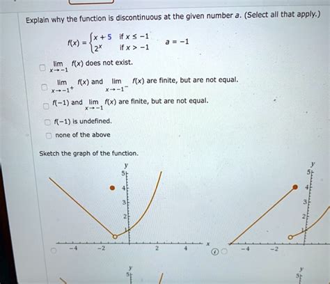 Solved Explain Why The Function Is Discontinuous At The Given Number