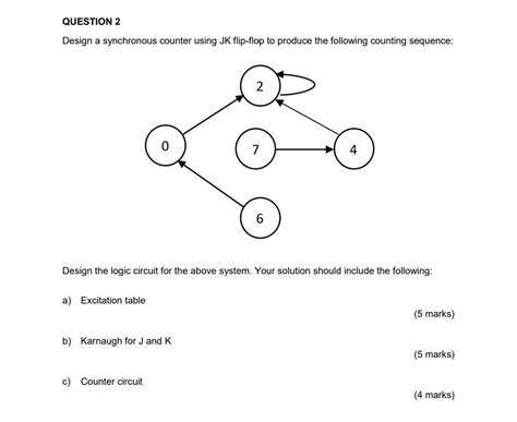 Solved Design A Synchronous Counter Using JK Flip Flop To Chegg Com