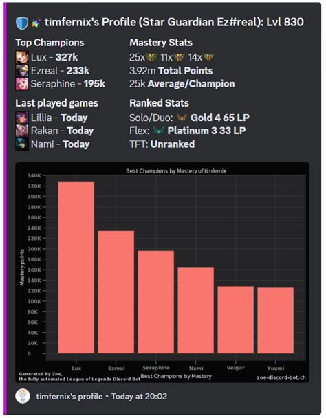 Zoe Setup Zoe Discord Bot Wiki