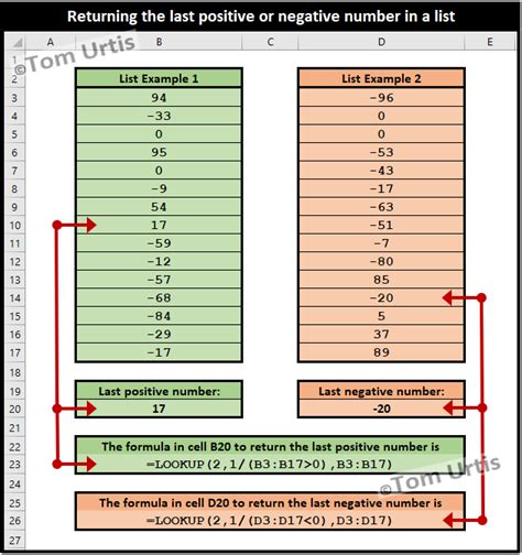 tom urtis microsoft excel consulting training and testing