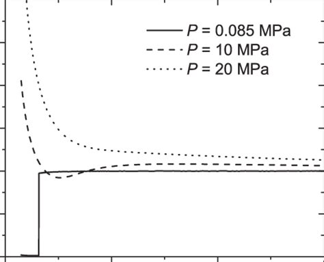 Compression Factor For H 2 As A Function Of Temperature At Different Download Scientific