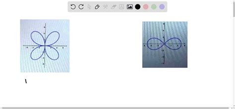 Solved Identify The Type Of Polar Graph As The Following Limacon Rose Curve Limacon With