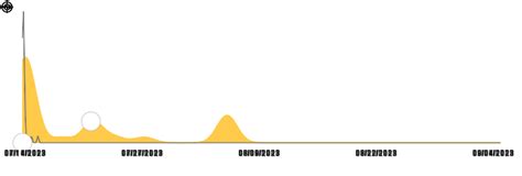 CVE 2023 37718 Exploits Severity Feedly