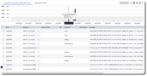Best Practices For Practitioners Lm Log Analysis And Anomaly Detection