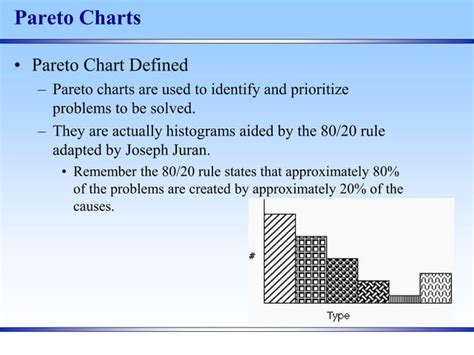 Unit4 Proof Of Correctness Statistical Tools Clean Room Process And