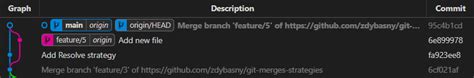 Learn Git Fast Forward By Reproducing Github S Merges In Practice Dev Community