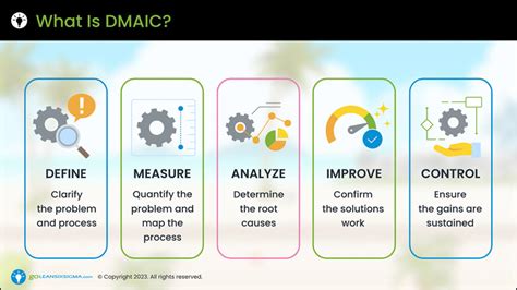 Lean Six Sigma Process Improvement GoLeanSixSigma Com