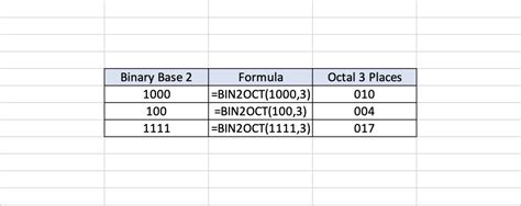 how to use the bin2oct function in excel for mac hubpages