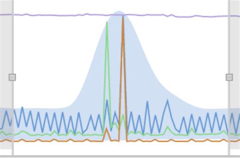 Redgate Sql Monitoring Value Added Distribution