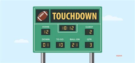 Navigateyourflow Kanban Agile Scrum Standups Nave