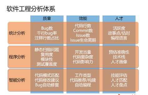 软件工程分析如何助力下一个十年 知乎 软件工程分析如何助力下一个十年 知乎